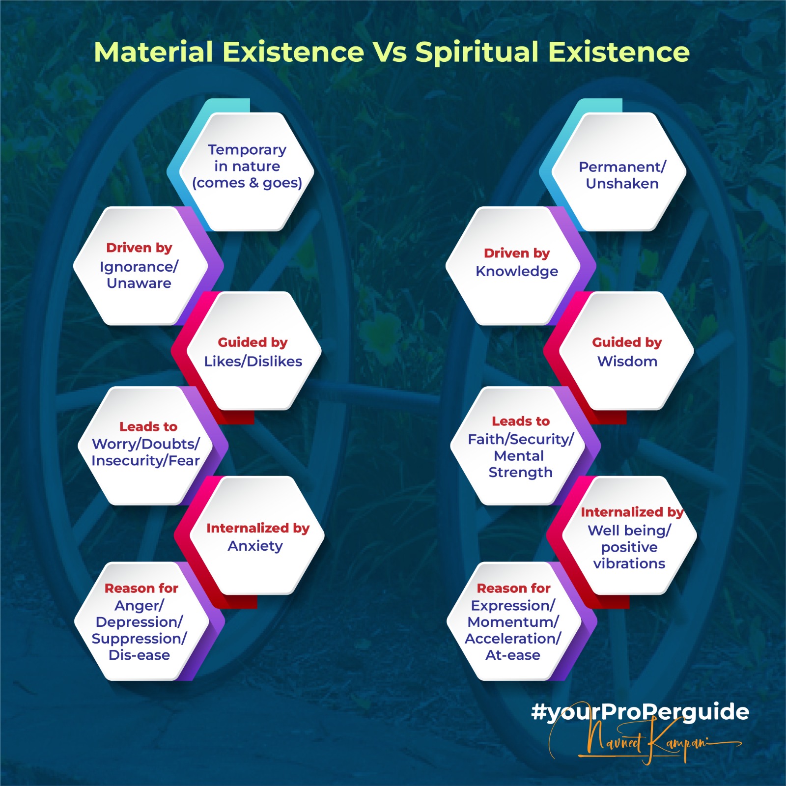 Material Existence vs Spiritual Existence: Finding Balance - Your ...